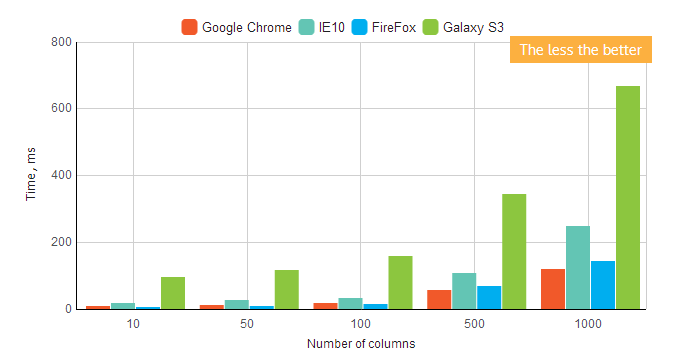 DataTable - 1000 columns and more DataTable - 1000 columns and more