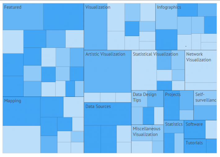 TreeMap - вся мощь визуализации в одном виджете