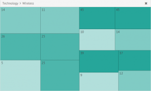 Webix TreeMap - Power of Visualization