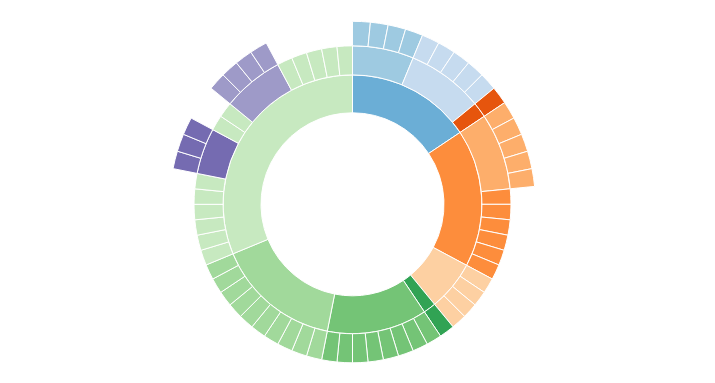 Building D3 Charts With D3 Library UI Examples With Webix JS Framework