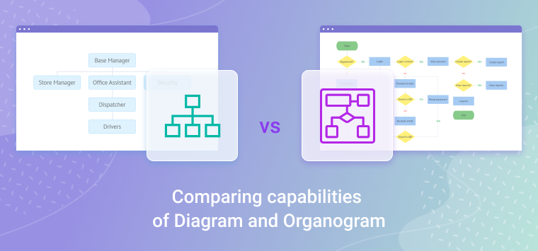 Organogram, Diagram, Complex widget, Webix UI JS Library