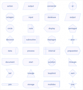 Organogram, Diagram, Complex widget, Webix UI JS Library