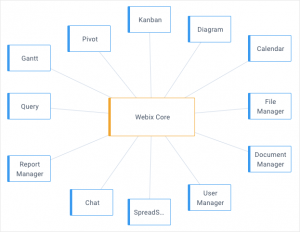 Organogram, Diagram, Complex widget, Webix UI JS Library