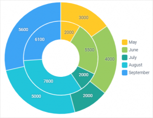 Webix 9.4: Multilevel Pie charts, labels and curved links for Diagram ...