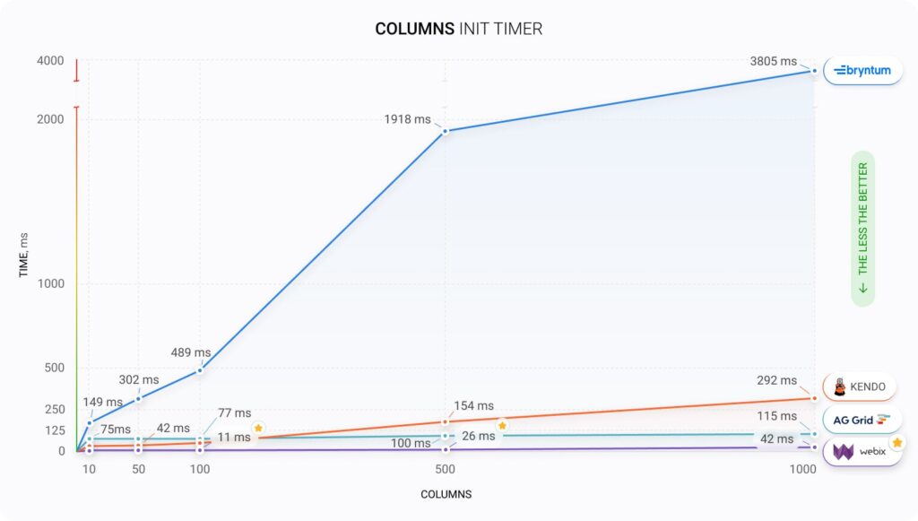 Webix JS DataTable Widget: Best-in-Class Performance for Handling Large Datasets