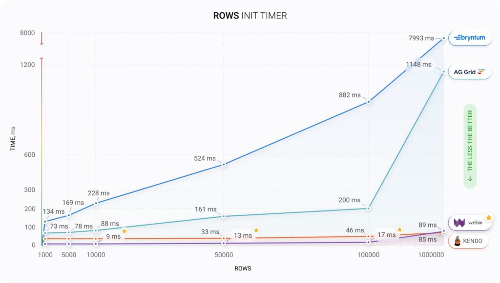 Webix JS DataTable Widget: Best-in-Class Performance for Handling Large ...
