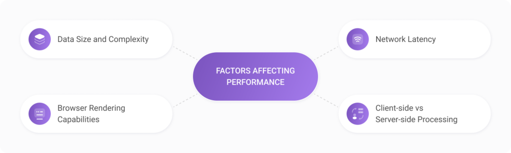 Webix Js Datatable Widget Best In Class Performance For Handling Large Datasets