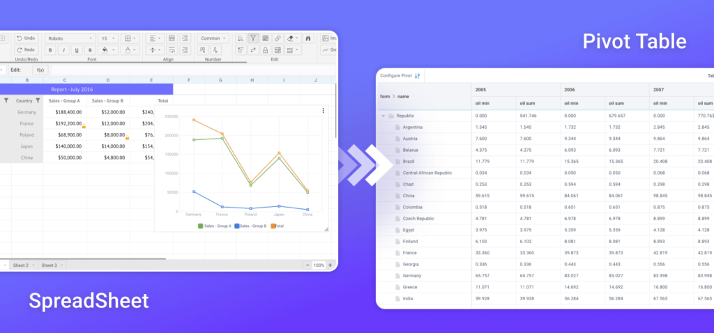 Real use case: transforming data from SpreadSheet into Pivot Table. How to integrate Excel-like ...