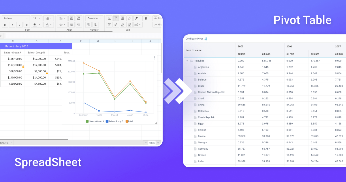 Real use case: transforming data from SpreadSheet into Pivot Table. How to integrate Excel-like ...