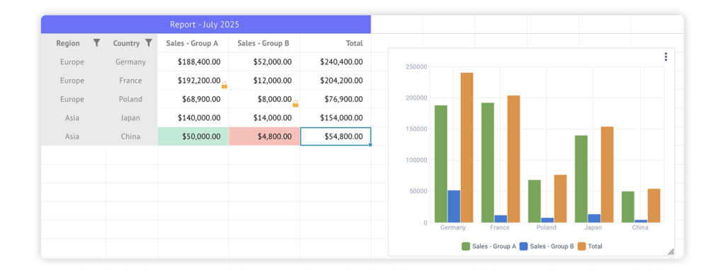 Best Free & Pro JavaScript Data Visualization Tools by Webix