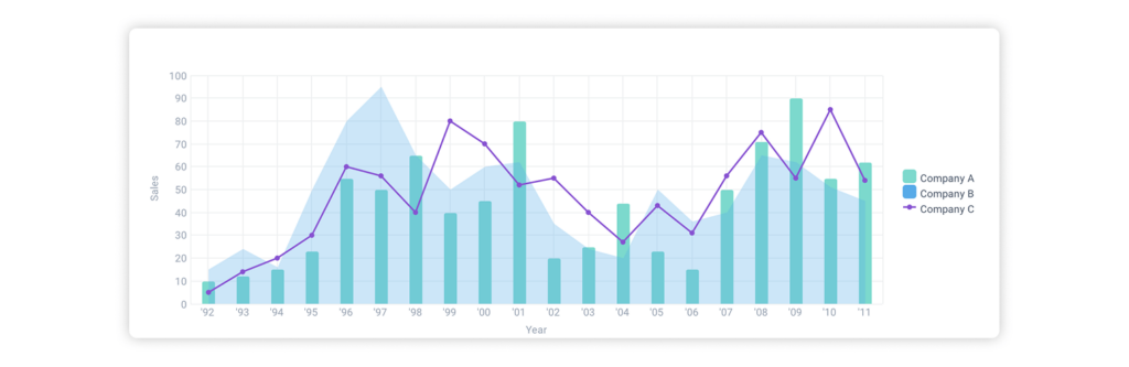 Best Free & Pro JavaScript Data Visualization Tools by Webix