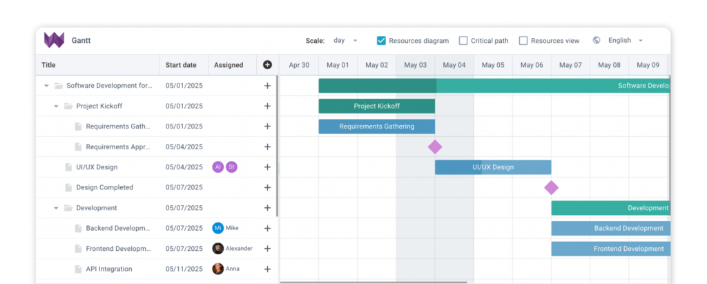 Best Free & Pro JavaScript Data Visualization Tools by Webix