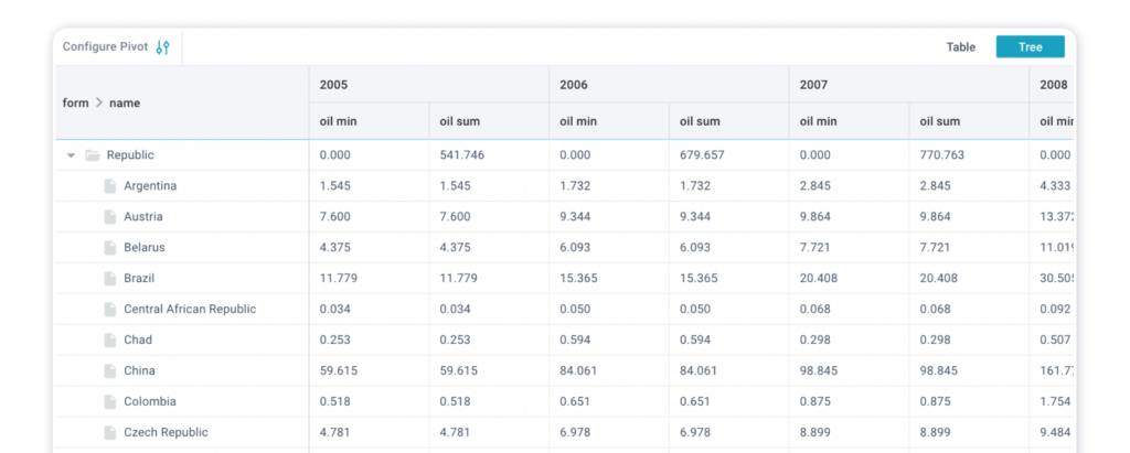 Best Free & Pro JavaScript Data Visualization Tools by Webix