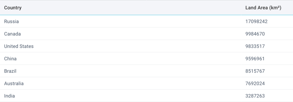 JavaScript Data Grid Step-by-Step with Webix JS Grid